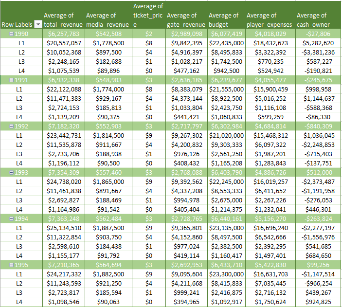 Pro/Rel Financial Analysis - Page 2 - OOTP Developments Forums